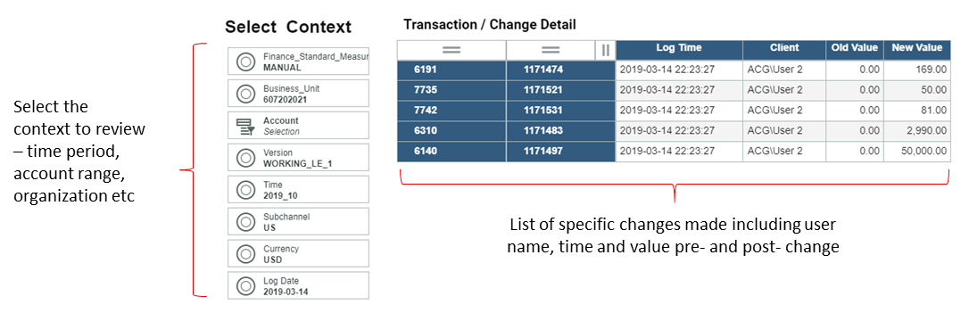 Working with the Audit Log and Transaction Log in IBM Planning Analytics (IBM Cognos TM1)
